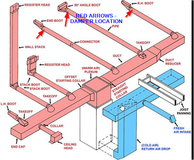 Conventional Volume Damper Pioneer HVAC Systems Inc